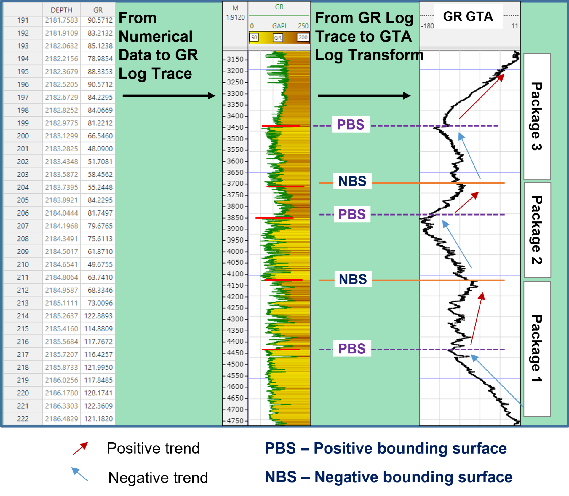 i2G Numerical Transformation Technique for Stratigraphy Analysis and Well Correlation | I2G ...